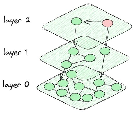 Understanding Vector Indexing A Comprehensive Guide