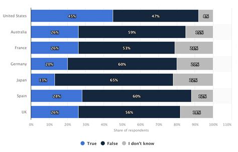 The Dangers Of Using Public Wi Fi And How To Stay Safe
