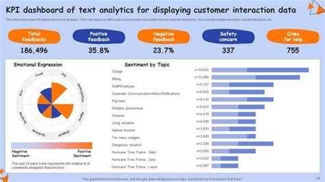 Text Analytics Powerpoint Ppt Template Bundles Ppt Example