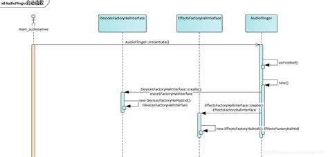 Android 9 Audio系统笔记：audiopolicyandaudioflinger初始化audio初始化流程。 Csdn博客