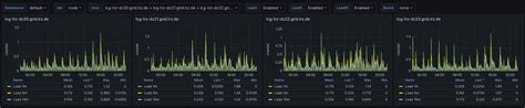 Links To Dashboards With Variables And Values Based On Regex Dashboards Grafana Labs