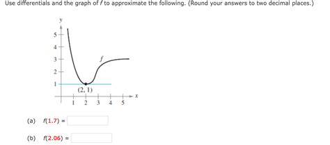Solved Use Differentials And The Graph Of F To Approximate Chegg