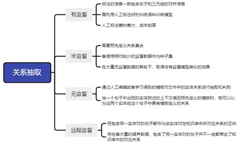 Nlp关系抽取和事件抽取事件关系抽取 Csdn博客