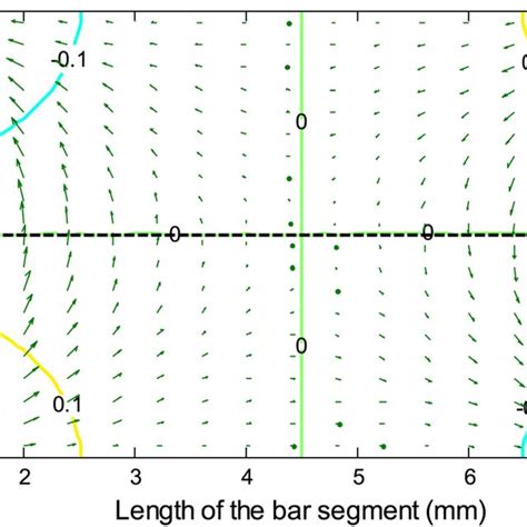 Color Online Plot Showing The Magnitude And Direction Of The Download Scientific Diagram
