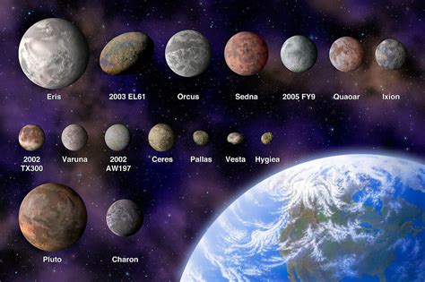 Only The Names Of Seven Dwarf Planets Stellar Planet Astronomy And