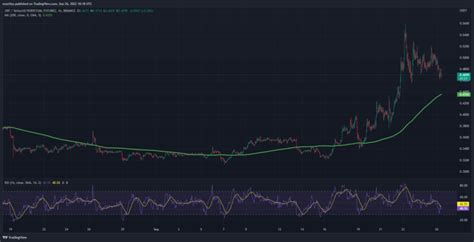 XRP Analysis Will XRP Make Or Break Its Current Support Coin Edition