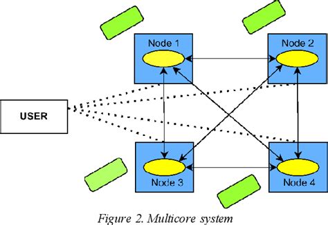 Figure 1 From Multicore Implementation Of K Means Clustering Algorithm Semantic Scholar