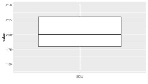 R Using Subscript In Ggboxplot Stack Overflow