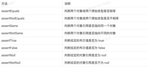 Junit5 测试框架详解 Csdn博客