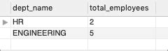 MySQL LIMIT And LIMIT With OFFSET Tutorial With Examples