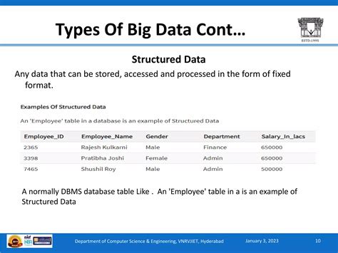 Bda Unit1 Intro And Sources Of Data And Data Preprocessingpdf