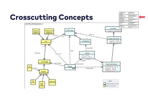 Arc42 The Smart Way To Explain And Document Your Software Architecture Innoq