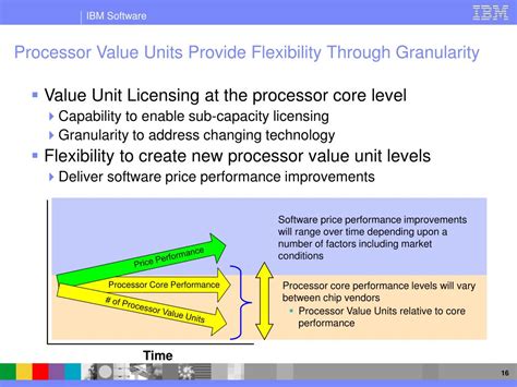 Ppt Processor Value Unit Licensing For Middleware Powerpoint