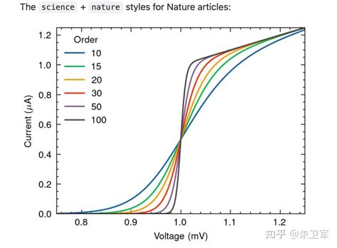 这个科研制图python库真的强大，必须推荐～ Py学习