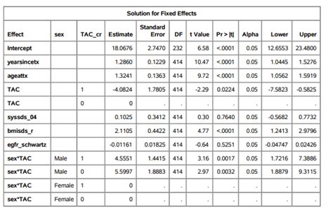 difficulty interpreting an interaction using proc mixed sas support communities