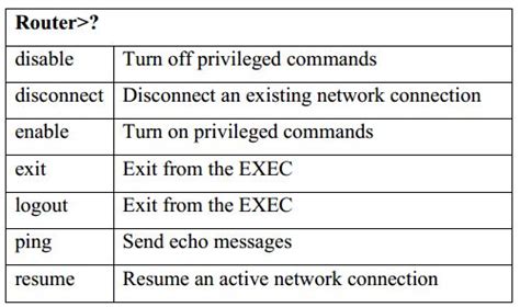 Mode Router Cisco ~ Alami Computer