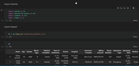 Keerthana C On Linkedin Datascience Python Healthcare