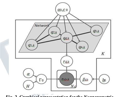 Figure 2 From Nonparametric Relational Model To Discover Hidden Topics