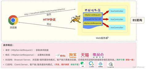 Uip中文移植资料完整指南 Csdn博客