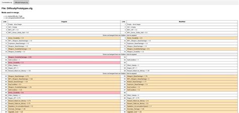 S T A L K E R Pak Cfg Merge Tool