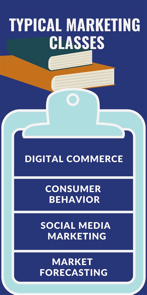 What Can I Do With A Marketing MBA MBA Central