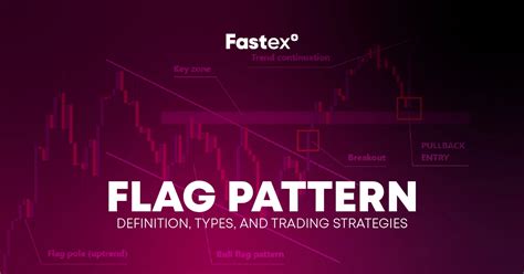 Flag Pattern Definition Types And Trading Strategies Fastex