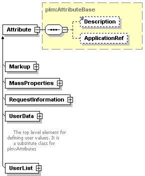 Namespace Plmxml Org Schemas PLMXMLSchema Namespace Plmxml Org Schemas PLMXMLSchema
