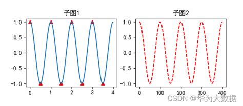Matplotlib数据分析可视化基础pltxlim Csdn博客