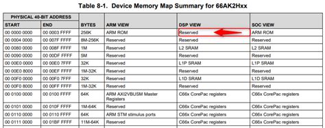 Ccs66ak2h06 Ccs Load Error With C66x Codes Processors Forum