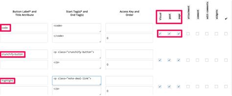Don T Publish A Single Blog Post Without These 9 HTML Tags