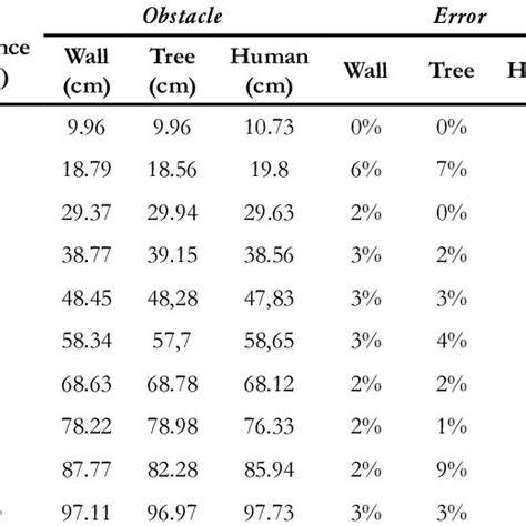 Ultrasonic Sensor Testing Hc Sr04 Download Scientific Diagram
