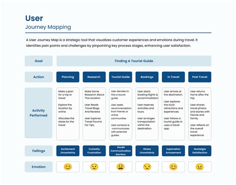 Guide Space UX UI Case Study Audio Guide App On Behance