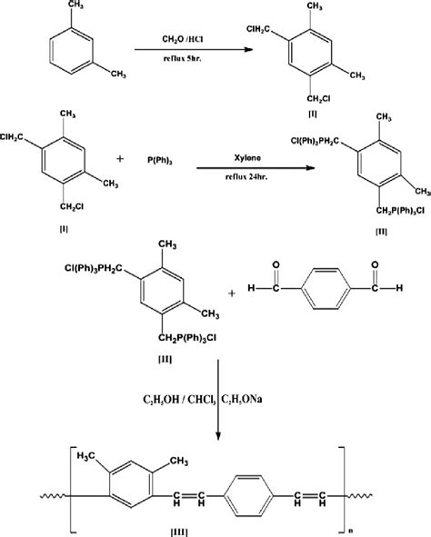 Synthesis Of 1 3 Dimethyl Polyphenylene Vinylene Download Scientific Diagram