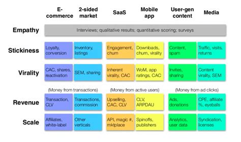 Knowledge Base Startup Kpis Metrics Analytics Creatella Knowledge Base Startup Kpis Metrics Analytics Creatella