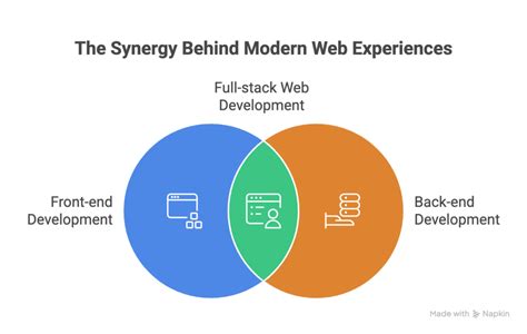Sql Full Course In Tamil Complete Guide To Database Mastery In 2025