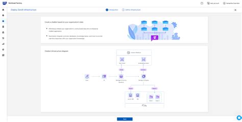Unlocking Genai With Your Data Using Amazon Fsx For Netapp Ontap And