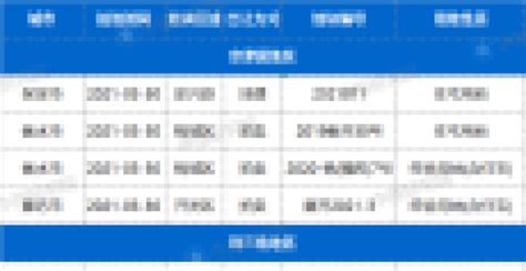 土拍预告｜3月30日20城53宗地块出让，其中包含住宅用地41宗腾讯新闻