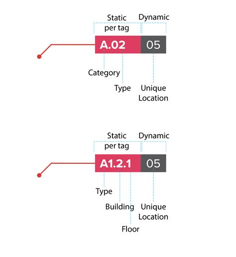 Sequential Numbered Callouts Or Tags Adobe Community 10527814