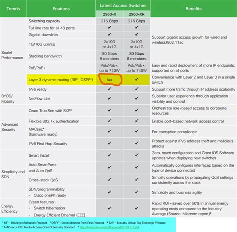 Cisco Catalyst 2960 X Vs 2960 Xr Series Switches Router Switch Blog