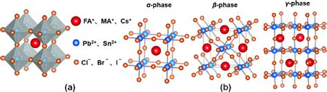 A Crystal Structure Of The Abx 3 Perovskite With The A Phase B