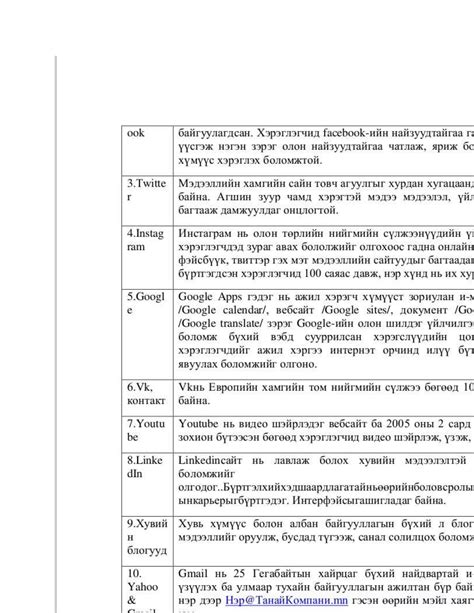 хүний нөөцийн бүрдүүлэлт гэж юу вэ Docx