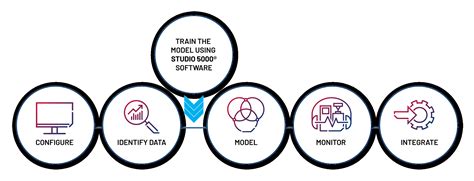 Factorytalk Analytics Logixai Factorytalk Us