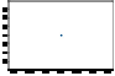 14 Matplotlib Object Hierarchy Numerical Programming