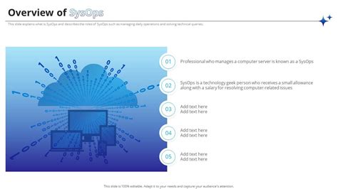 Top 10 Sysops Powerpoint Presentation Templates In 2025
