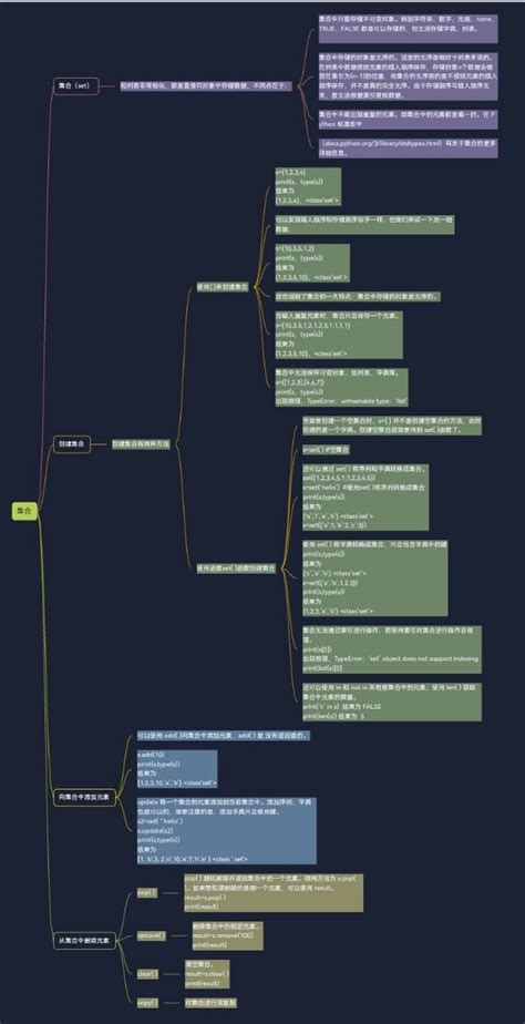 python集合（set） 阿里云开发者社区
