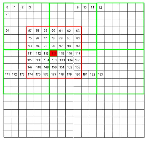 Cuda Upload Data In Shared Memory For Convolution Kernel Stack Overflow