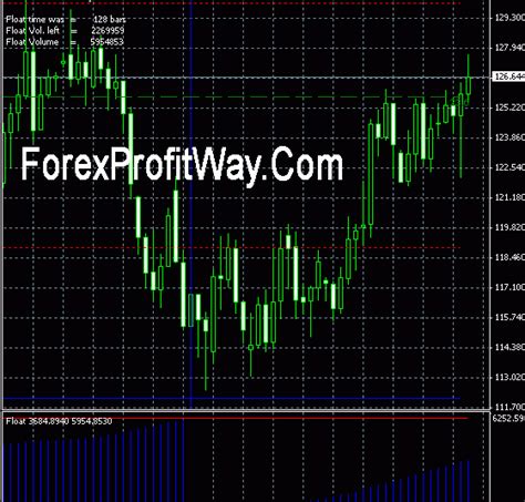 Download Float Forex Indicator For Mt