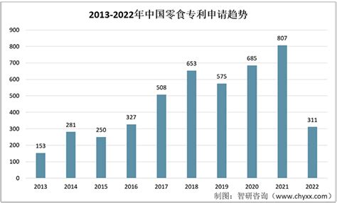 2022年中国零食发展环境（pest）分析：稳步扩张，空间广阔 图 智研咨询