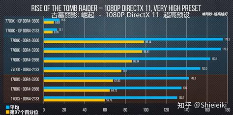 【高频内存与主板内存频率和cpu内存频率之间的关系】 知乎