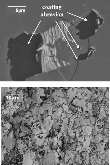 Right The Pcb Substrate Contains The Lower Pvdf Electrodes Yellow Download Scientific